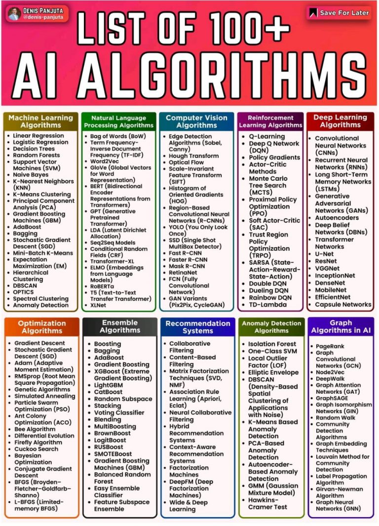 Liste de 100 IA Algorithms - IAMEMORIES.COM