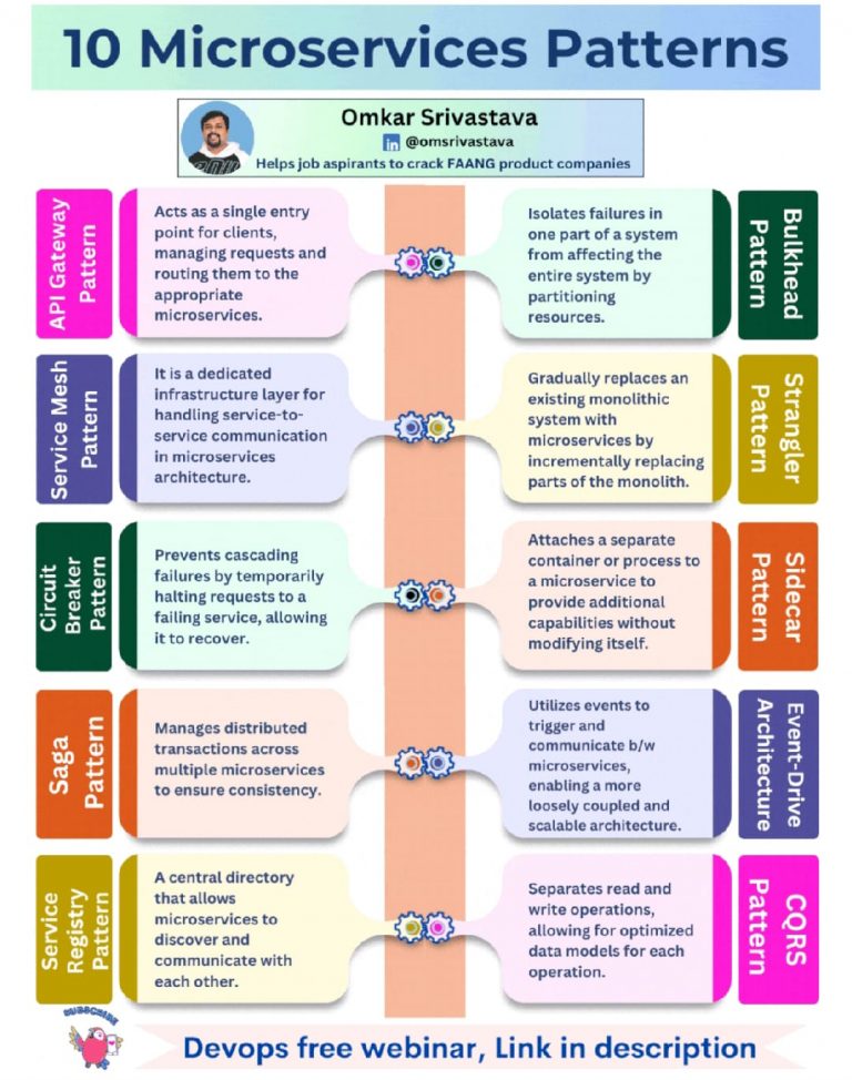 10 Microservices Patterns - IAMEMORIES.COM