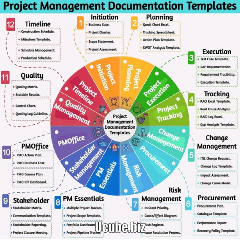 Project Management Documentation Templates - IAMEMORIES.COM
