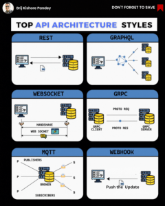 Top API Architecture Styles - IAMEMORIES.COM